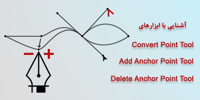 ابزارهای Add/Delete Ancher Point Tool و Convert Point Tool در فتوشاپ ...